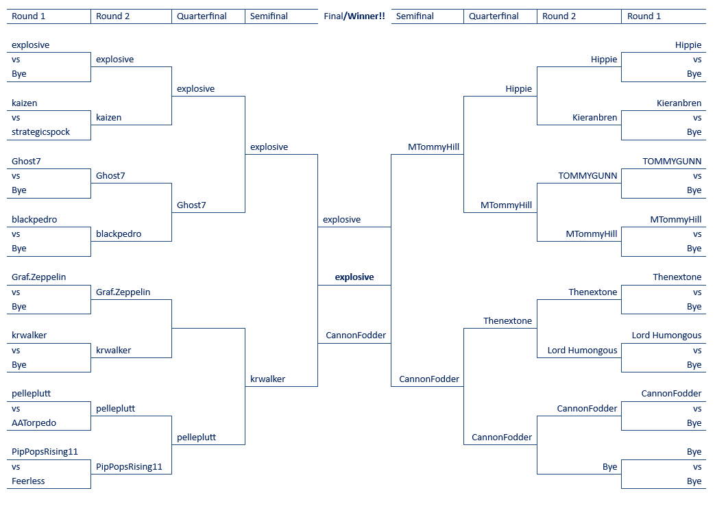 2013 Brackets - IAAPA