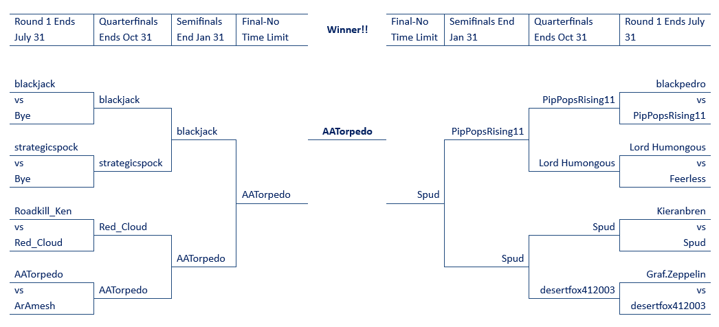 2025 Brackets - IAAPA
